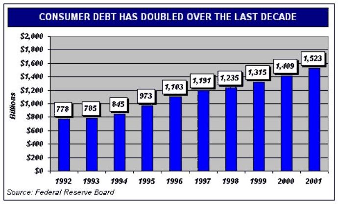 Debt Chart – La Vista Church of Christ