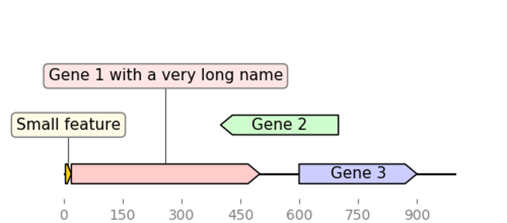 Evidence of God: Information – La Vista Church of Christ
